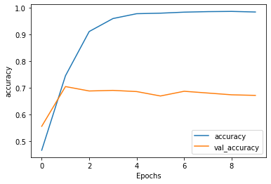 Saudi Dialects Classifier